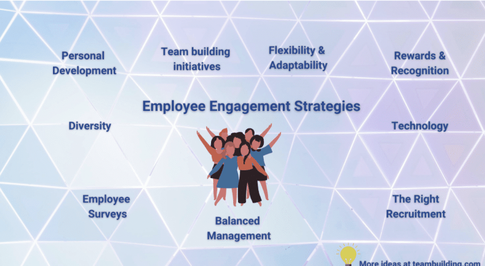 Employee Engagement Strategies: #1 Guide