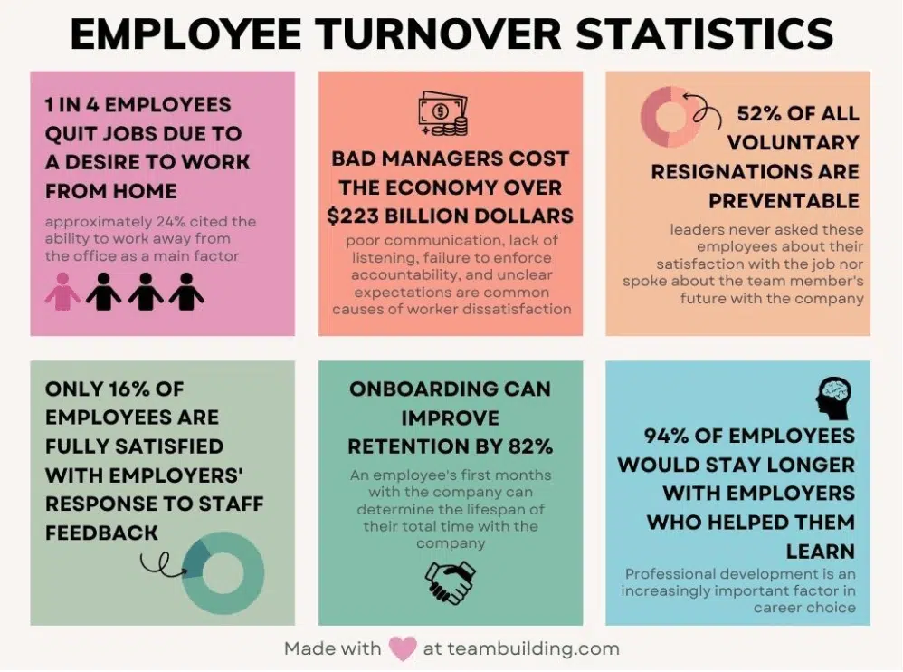 Employee Turnover Statistics and Facts