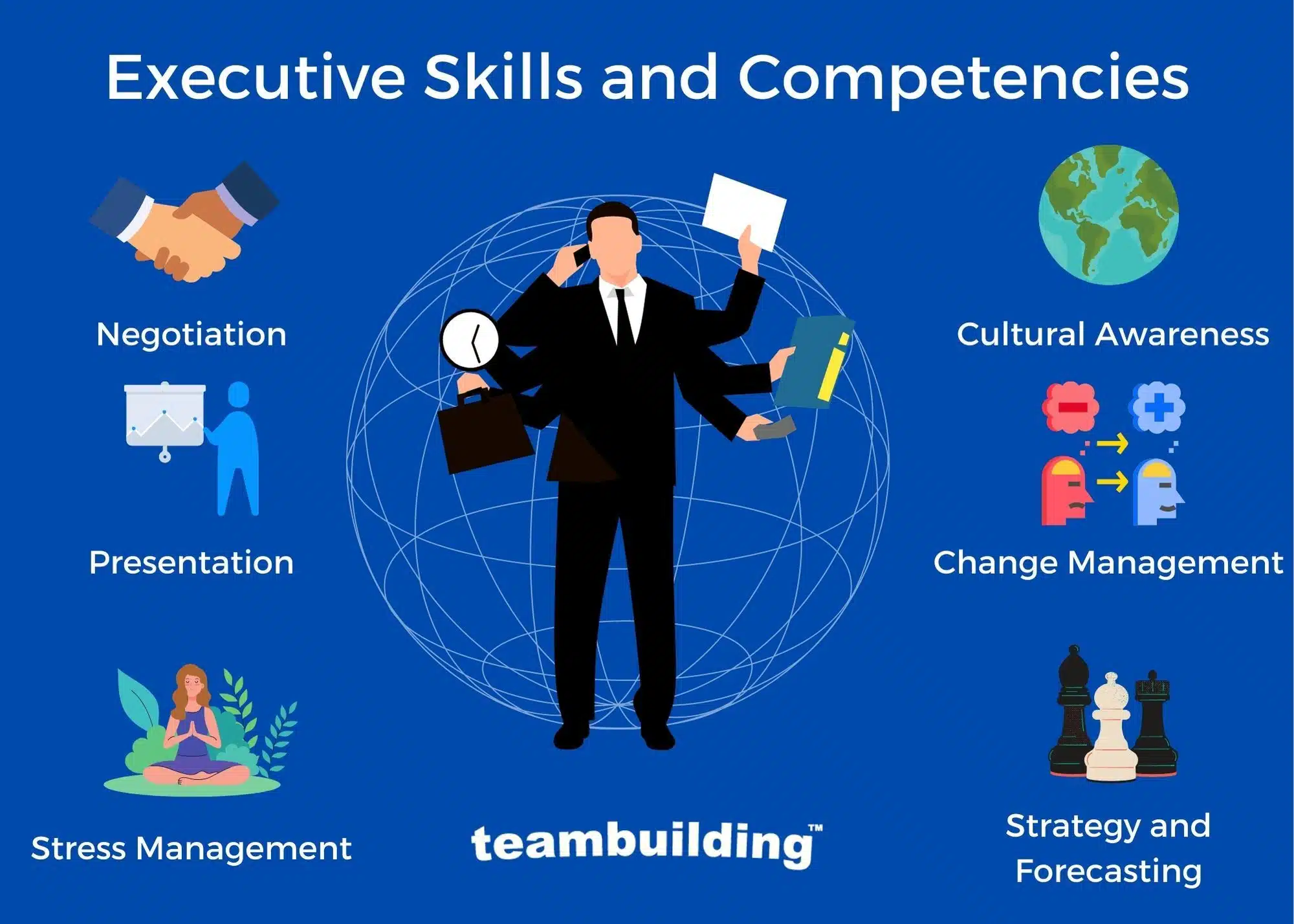 Key Leadership Skills & Competencies Examples